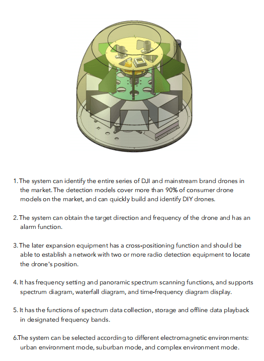 Full-band Passive Detection Equipment - fpvauto.com